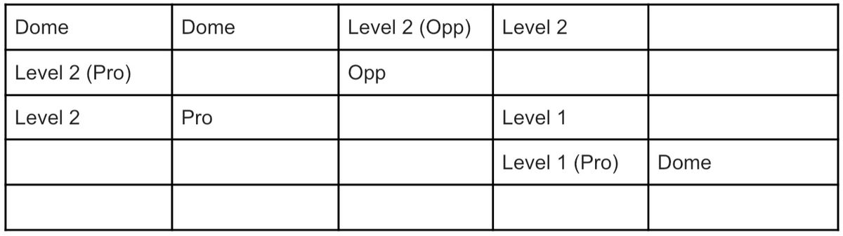 Board Game Arena • Board Game Arena